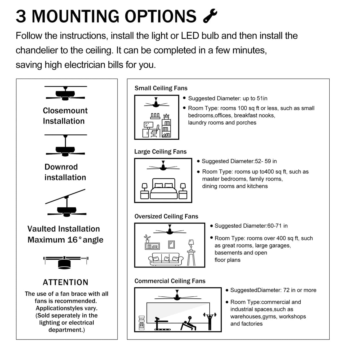 21" Matte Black Ceiling Fans with Lights Quiet DC Motor & Remote